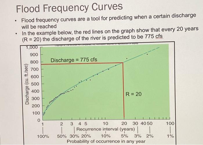 Solved II Flood Frequency Curves [22 +6+6] 1. In the table | Chegg.com