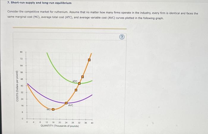 7. Short-run supply and long-run equilibrium Consider | Chegg.com