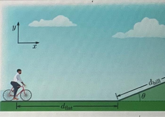 Solved A cyclist, starting from rest, applies a horizontal | Chegg.com