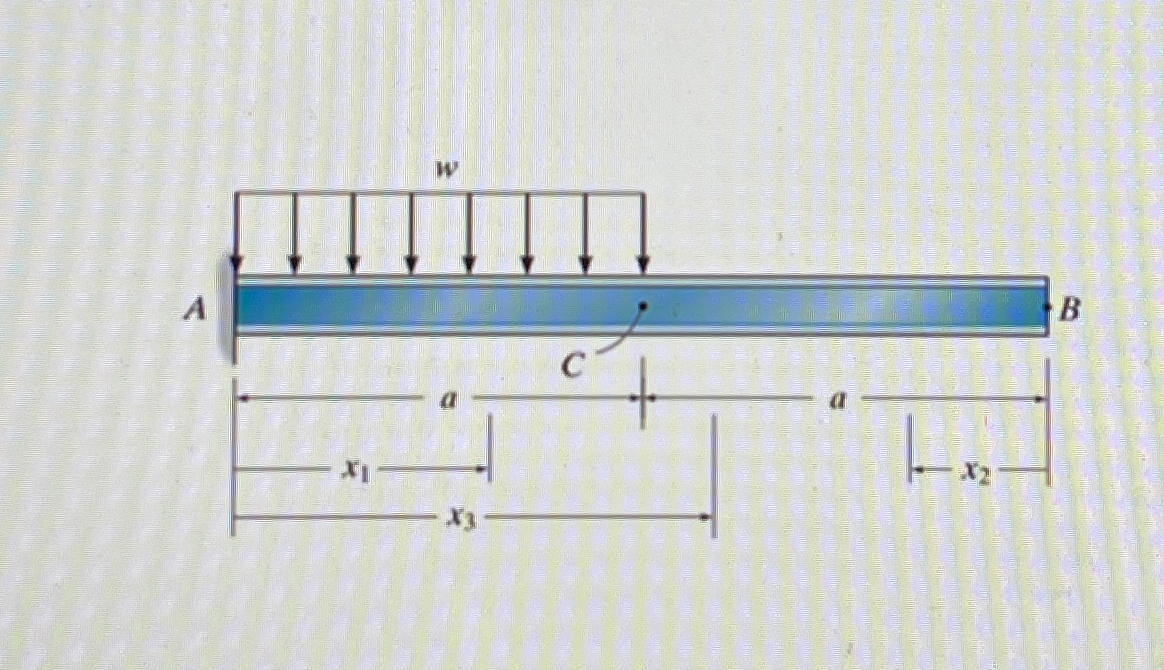 Determine: Elastic Curve for segment AC using | Chegg.com