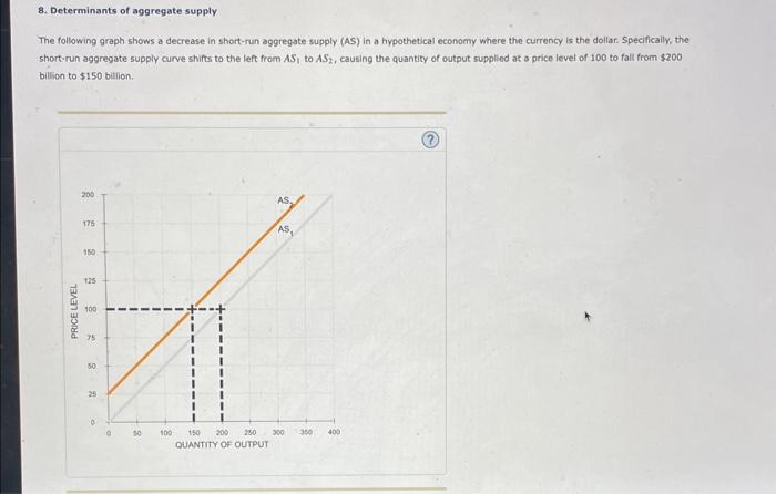 8. Determinants of aggregate supply The following | Chegg.com