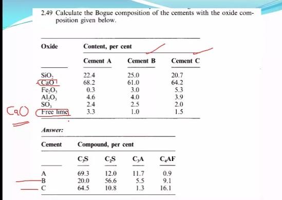 Solved 2.49 Calculate the Bogue composition of the cements | Chegg.com
