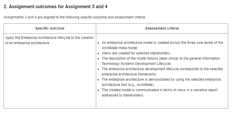 Solved Assignment outcomes for Assignment 3 ﻿and | Chegg.com