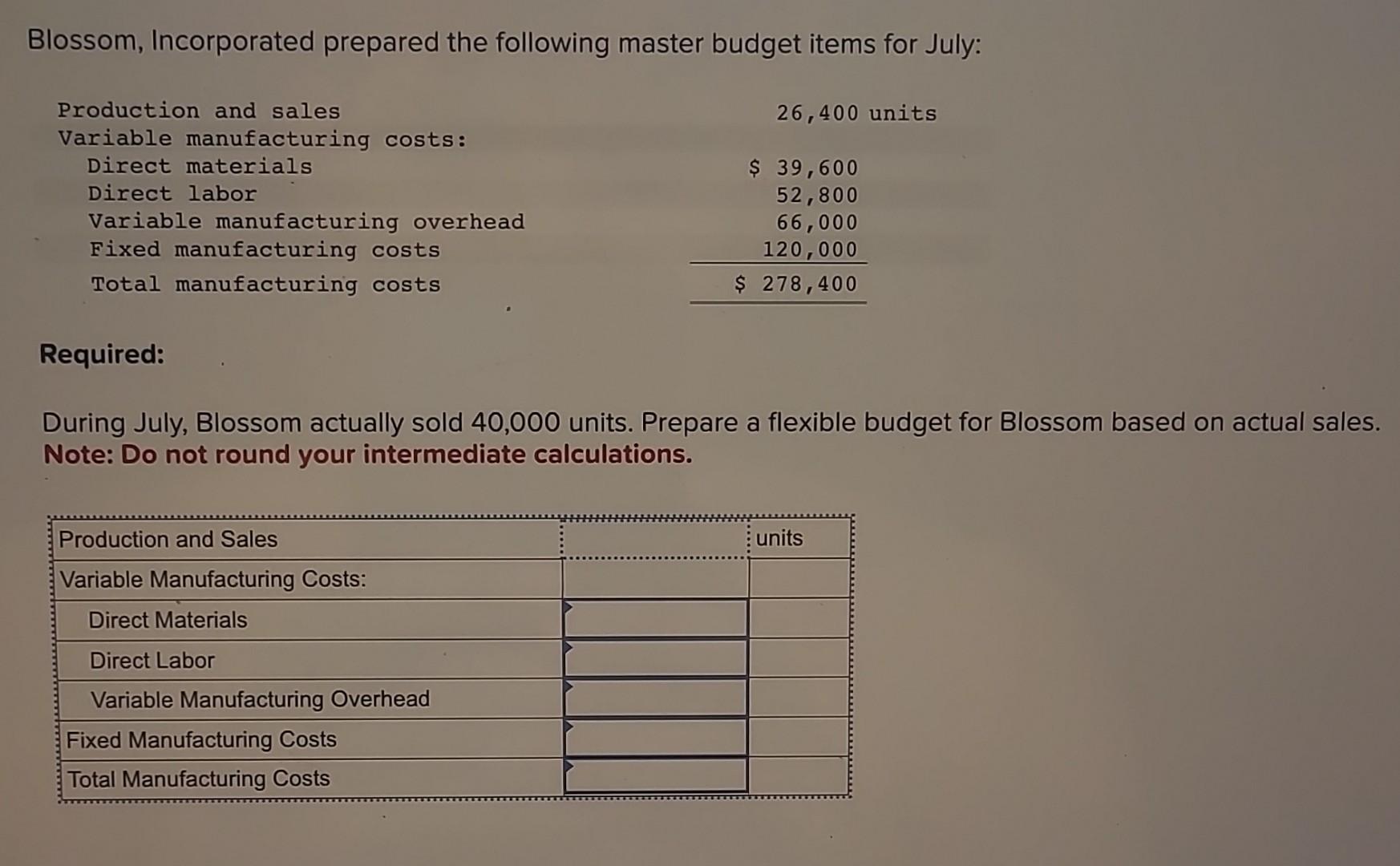 Solved Blossom, Incorporated prepared the following master | Chegg.com