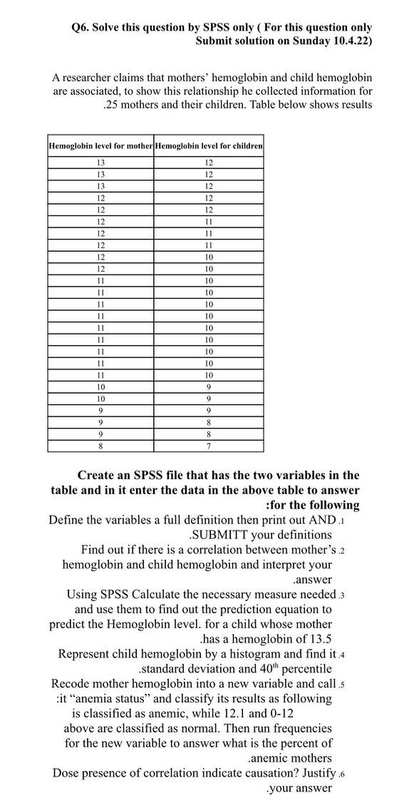 Solved Q6. ﻿Solve this question by SPSS only (For this | Chegg.com