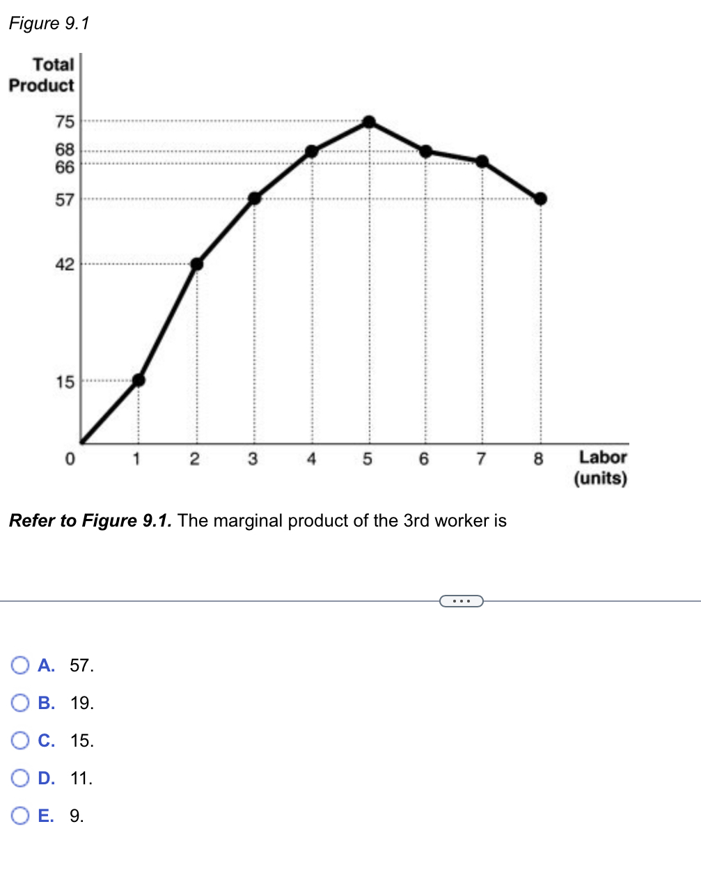 Solved Figure 9.1Refer to Figure 9.1. ﻿The marginal product | Chegg.com