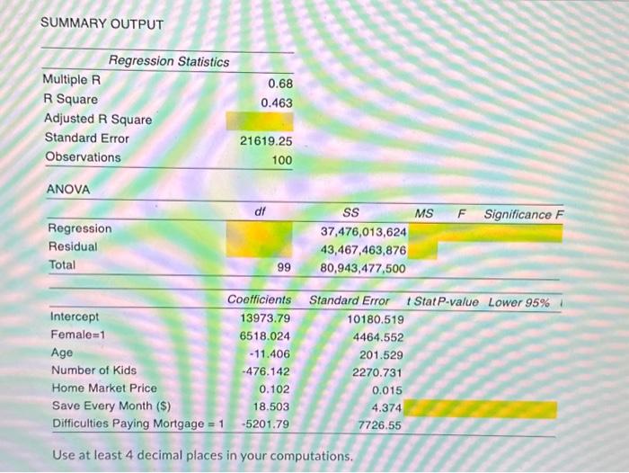Solved Sample Data SUMMARY OUTPUT SUMMARY OUTPUT | Chegg.com