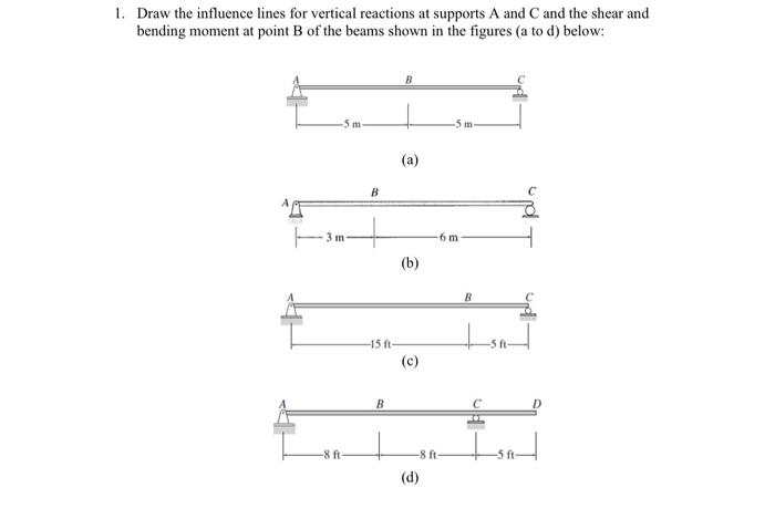 Solved Draw the influence lines for vertical reactions at | Chegg.com
