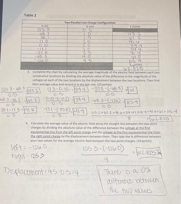 Solved Table 1 Two Point Charge Configuration VV X (m) EV/m) | Chegg.com
