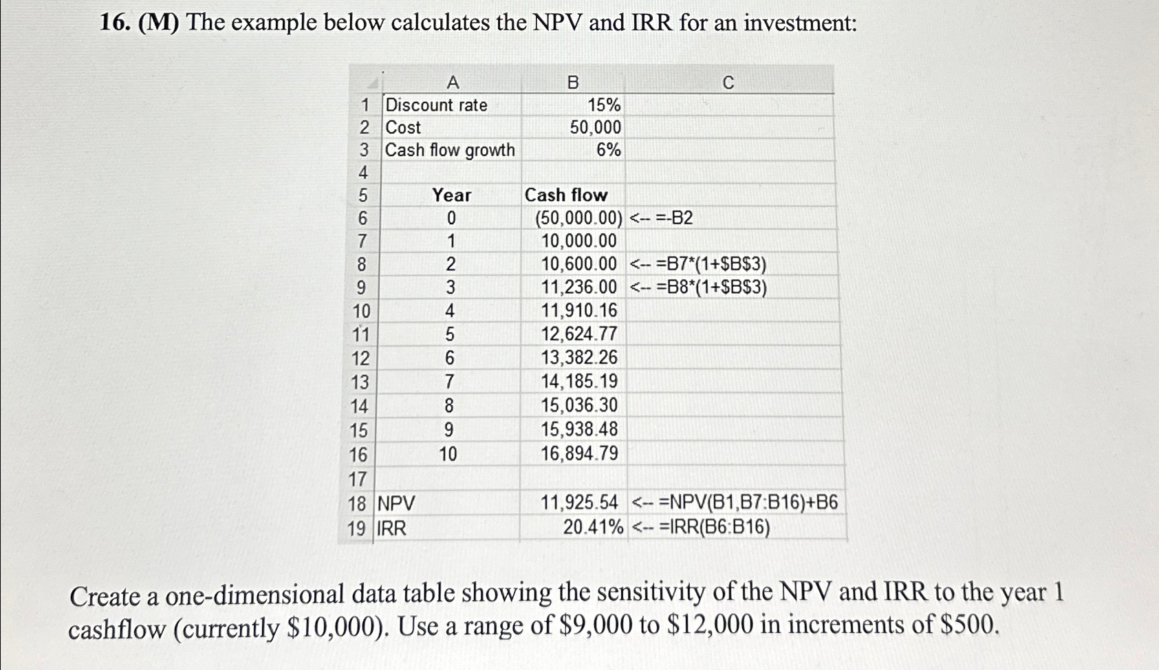 Solved (M) ﻿The example below calculates the NPV and IRR for | Chegg.com