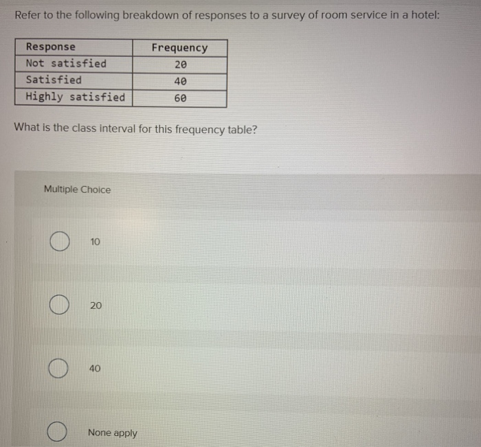 Solved Refer to the following breakdown of responses to a | Chegg.com