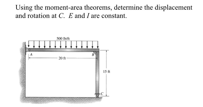 Solved Using the moment-area theorems, determine the | Chegg.com