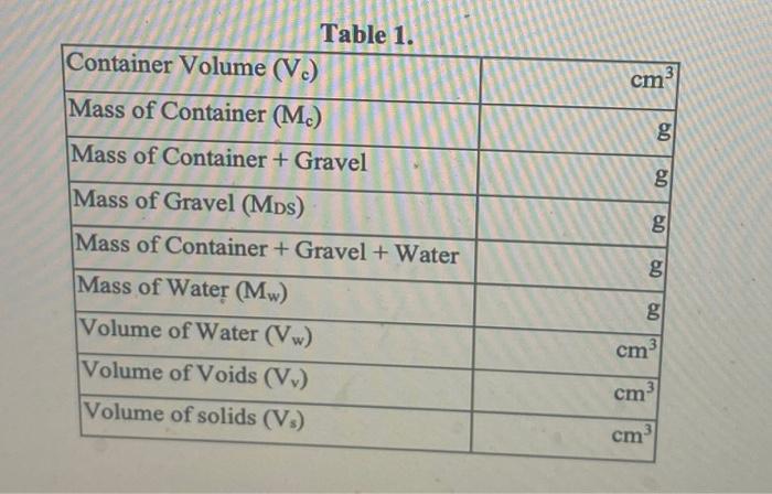 Solved Lab 3 Data (Weight-Volume relationships) 1021.6 cm | Chegg.com