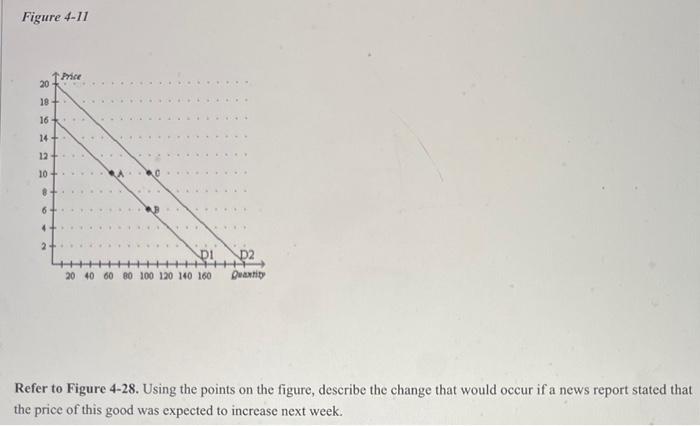 Solved Figure 4 11 Refer To Figure 4 28 Using The Points On