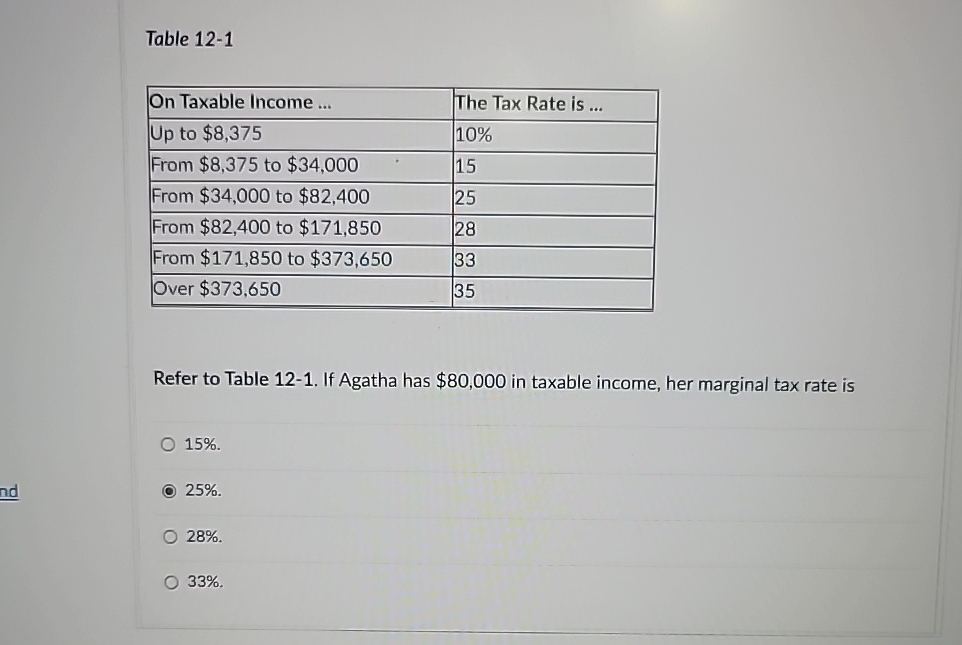 Solved Table 12-1\table[[On Taxable Income dots,The Tax Rate | Chegg.com