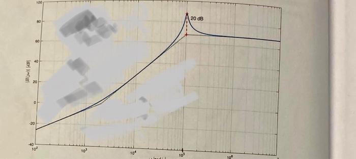 Solved gor each magnitude bode plot write a transfer | Chegg.com
