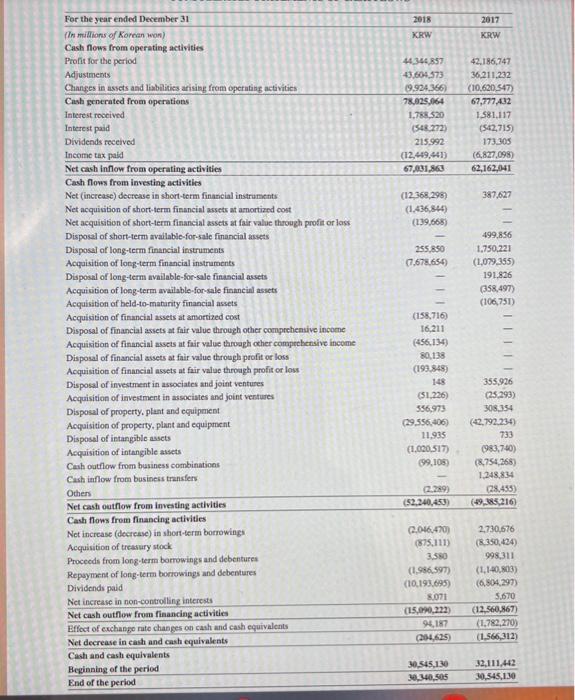 Solved Google Inc. (Alphabet Inc.) CONSOLIDATED STATEMENTS | Chegg.com