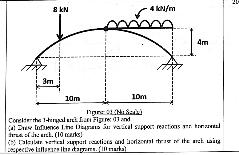 Solved Figure: 03 (No Scale)Consider the 3-hinged arch from | Chegg.com