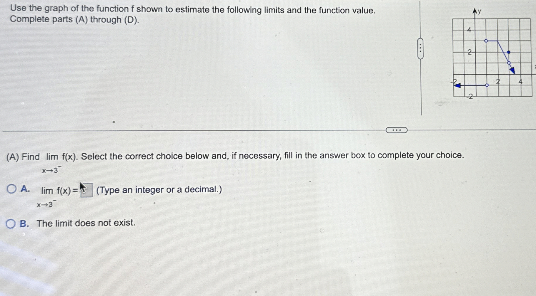 Solved Use the graph of the function f ﻿shown to estimate | Chegg.com