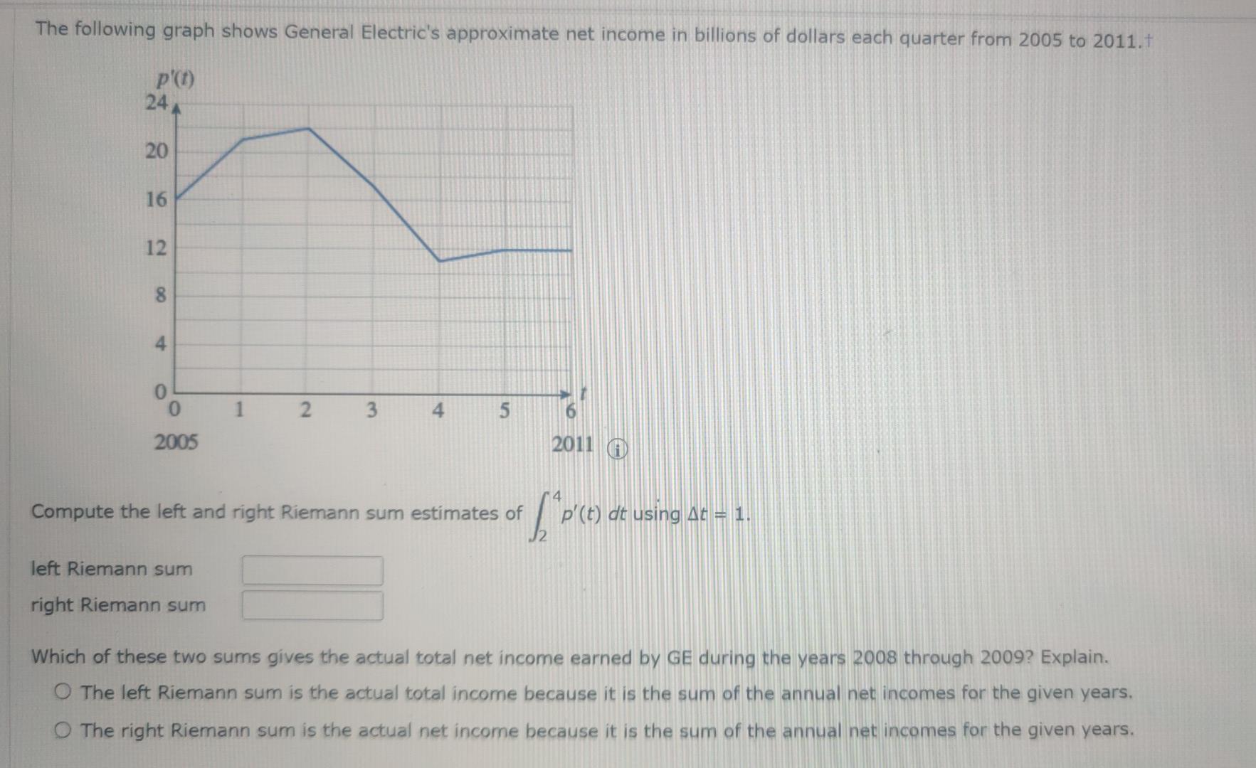 Solved The following graph shows General Electric's | Chegg.com