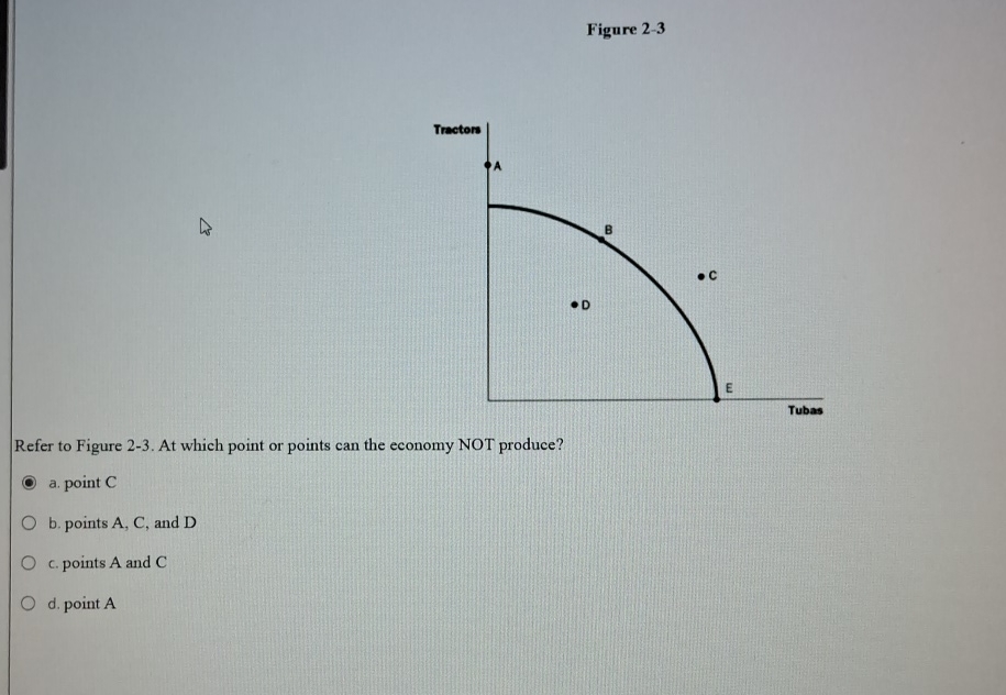 Solved Figure 2-3Refer to Figure 2-3. ﻿At which point or | Chegg.com