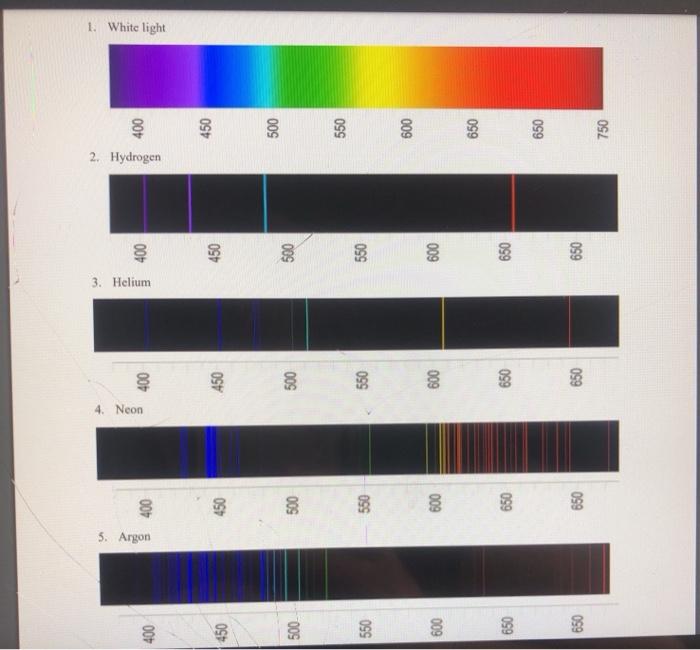Solved Use rhe pictures below for different gases to fill in | Chegg.com
