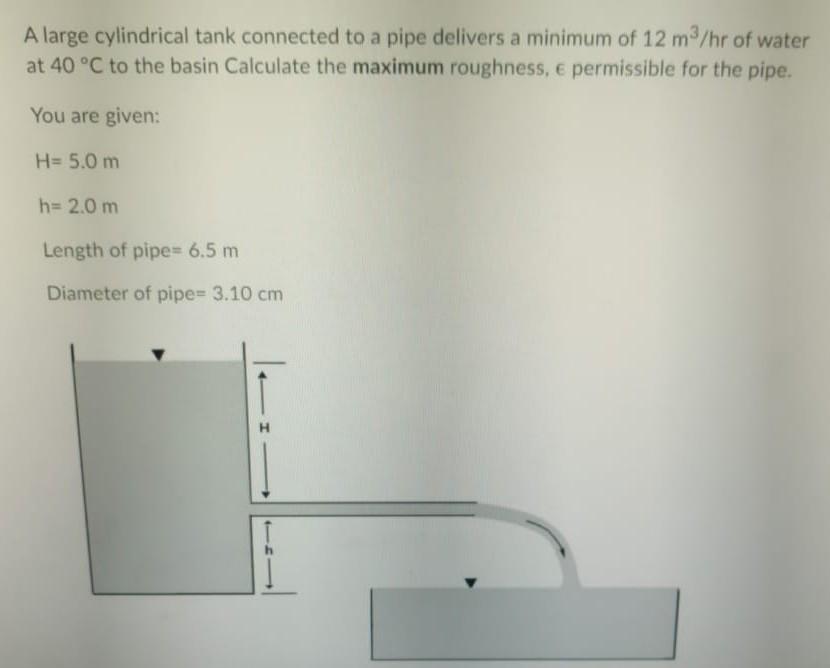Solved A large cylindrical tank connected to a pipe delivers | Chegg.com