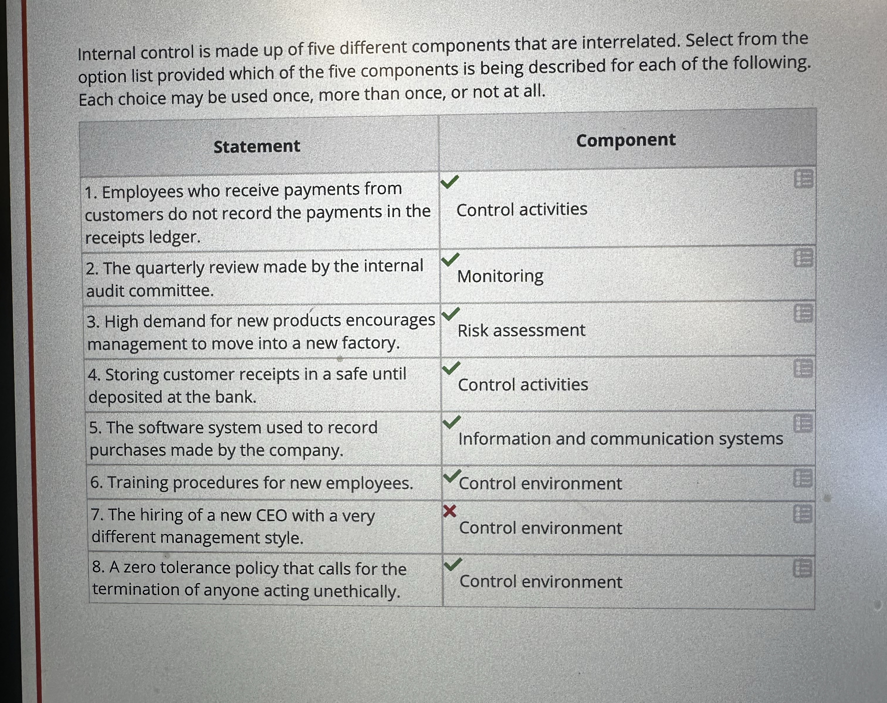 Solved Internal control is made up of five different | Chegg.com
