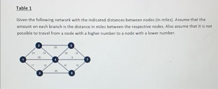 Solved Referring to Table 1, the constraint associated with | Chegg.com