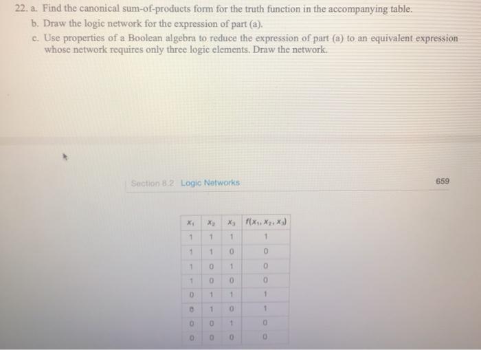Solved 22. a. Find the canonical sum-of-products form for | Chegg.com