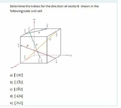 Solved Determine the Indices for the direction of vector | Chegg.com