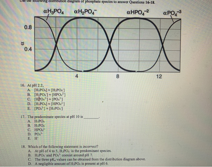 Solved Tollowing distribution diagram of phosphate species | Chegg.com