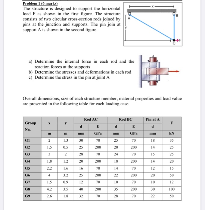 Solved Problem 1 (6 marks) The structure is designed to | Chegg.com