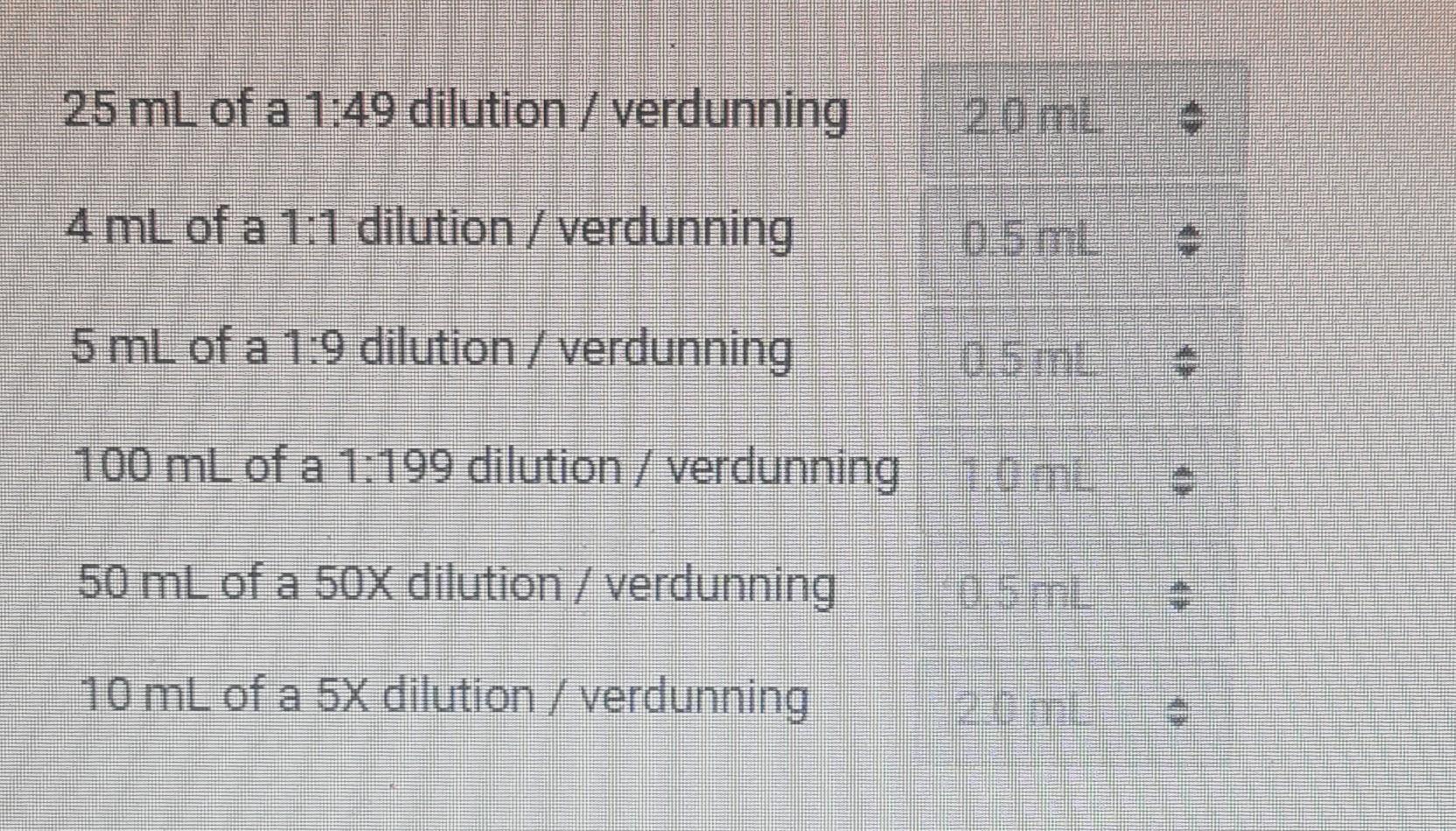 Solved 25 mL of a 1:49 dilution / verdunning 4 mL of a 1:1 | Chegg.com