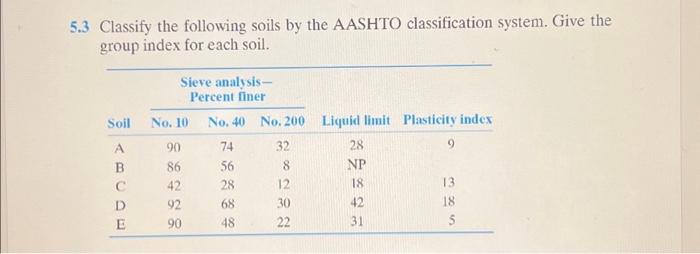Solved 5.3 Classify the following soils by the AASHTO | Chegg.com
