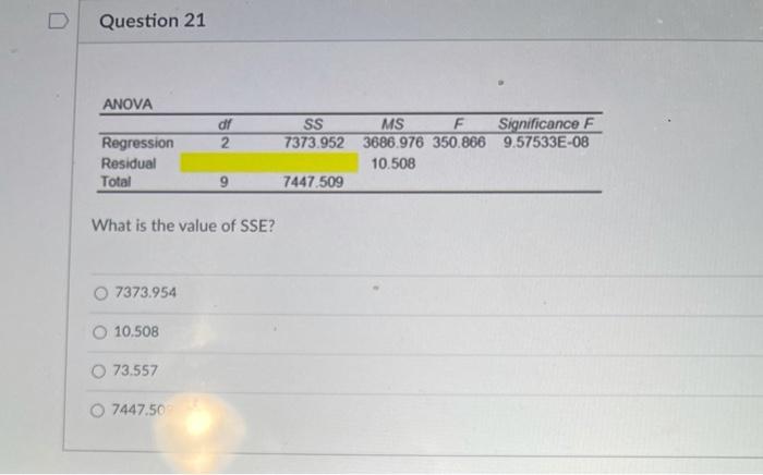 Solved Question 19 ANOVA df 2 Regression Residual Total SS | Chegg.com