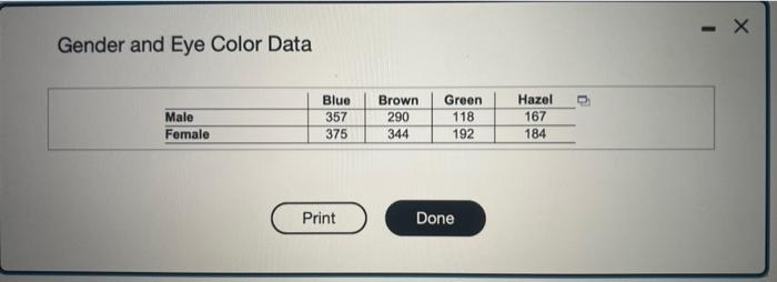 Solved The accomparying table describes the distribution of | Chegg.com