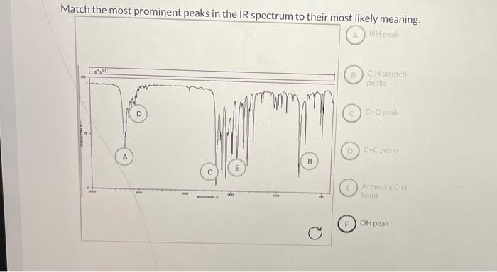 Solved An organic compound has the formula C8H9NO and the IR | Chegg.com