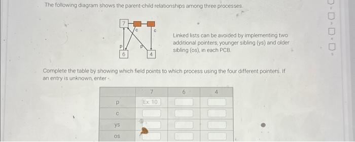 The following diagram shows the parent-child | Chegg.com