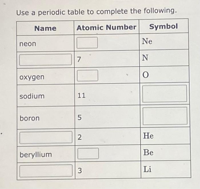 Solved Use a periodic table to complete the following. Name | Chegg.com