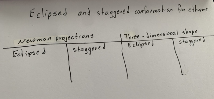 Solved Eclipsed and staggered conformation for ethane Newman | Chegg.com