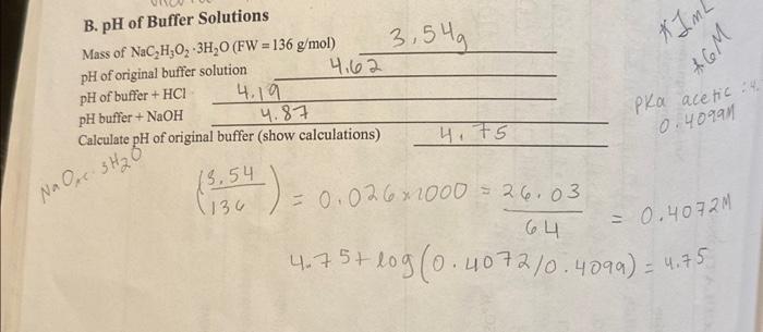 Solved Hydrolysis of Salis and pH of Buffer Solutions | Chegg.com