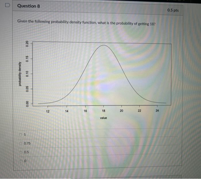 Solved 3.3 Question 16 0.5pts The sampling distribution of | Chegg.com