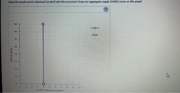 4. The slope and position of the long-run aggregate | Chegg.com
