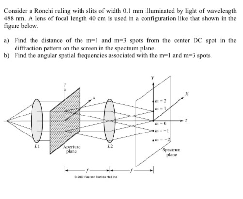 Solved Consider a Ronchi ruling with slits of width 0.1 mm | Chegg.com