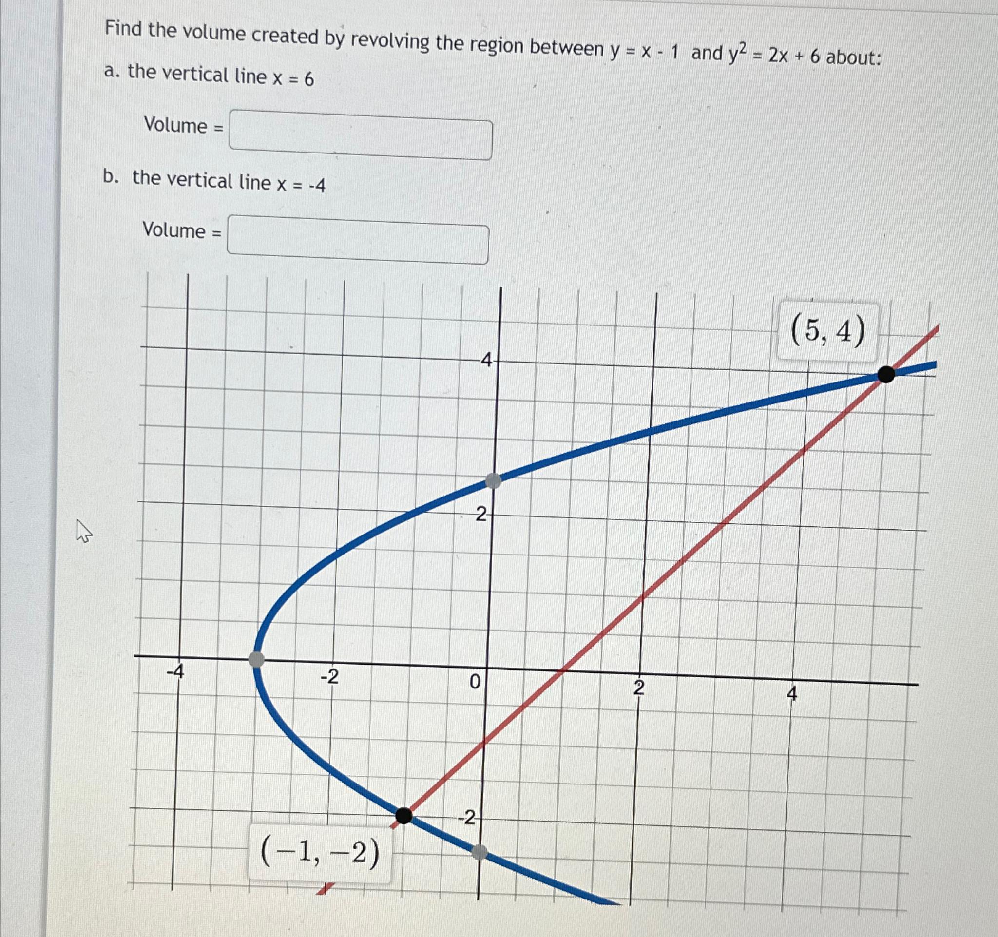 Solved Find the volume created by revolving the region | Chegg.com