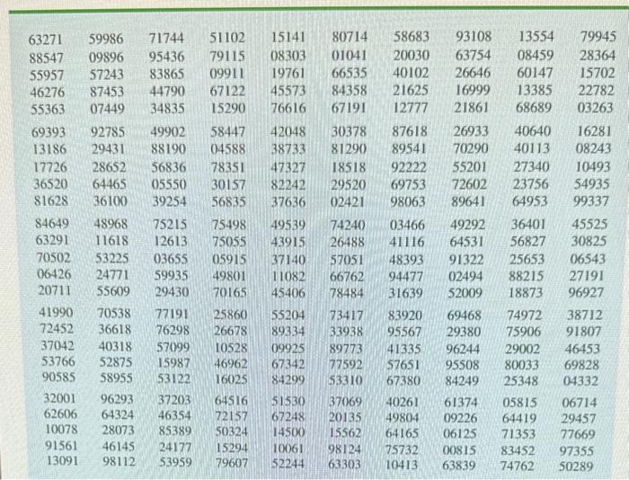Solved Fortune publishes data on sales, profits, assets, | Chegg.com