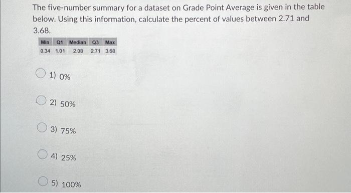 Solved The five-number summary for a dataset on Grade Point | Chegg.com