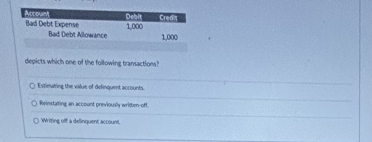Solved \table[[Account:,Deblit,Credit],[Bad Debt | Chegg.com