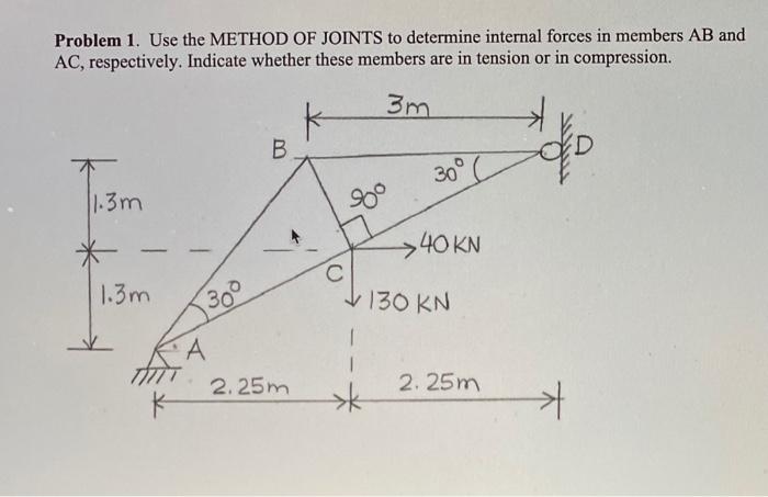 Solved Problem 1. Use the METHOD OF JOINTS to determine | Chegg.com